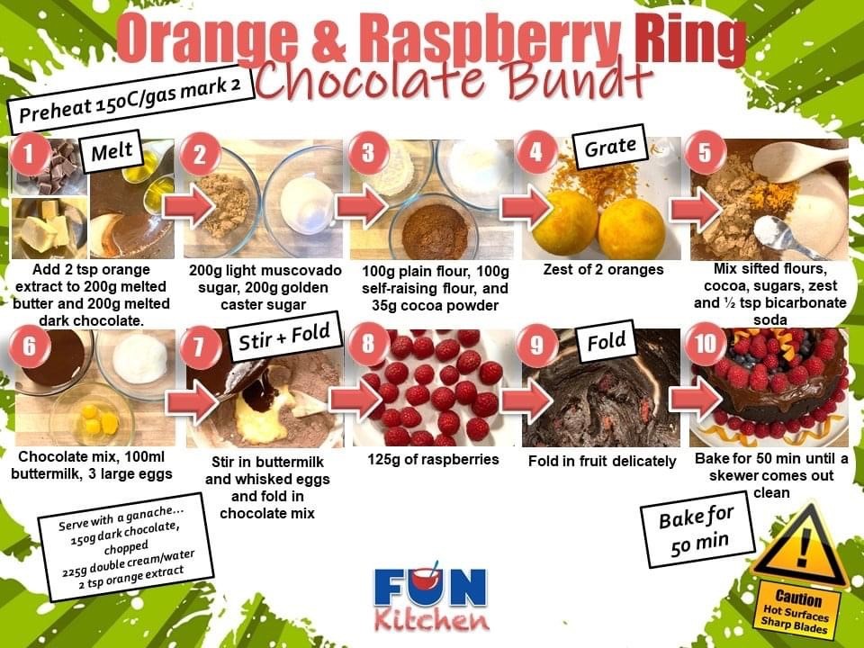 Red Nose Day Recipes - All Hallows Catholic High School