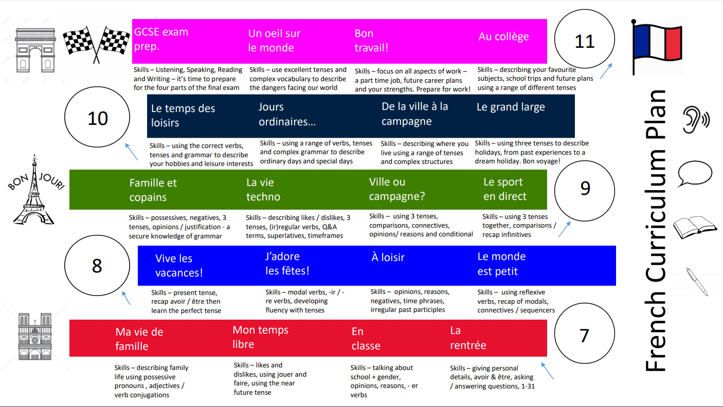 Foreign Languages - All Hallows Catholic High School